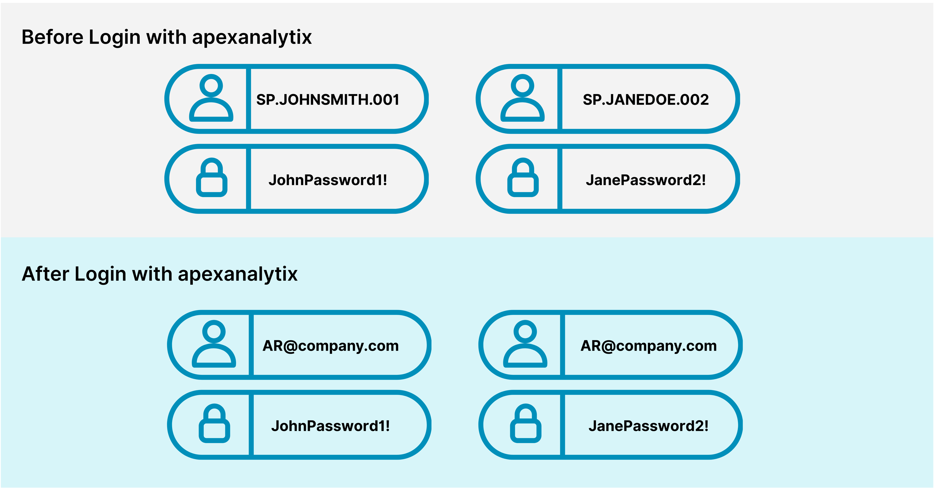 All about the new "Login with apexanalytix" process